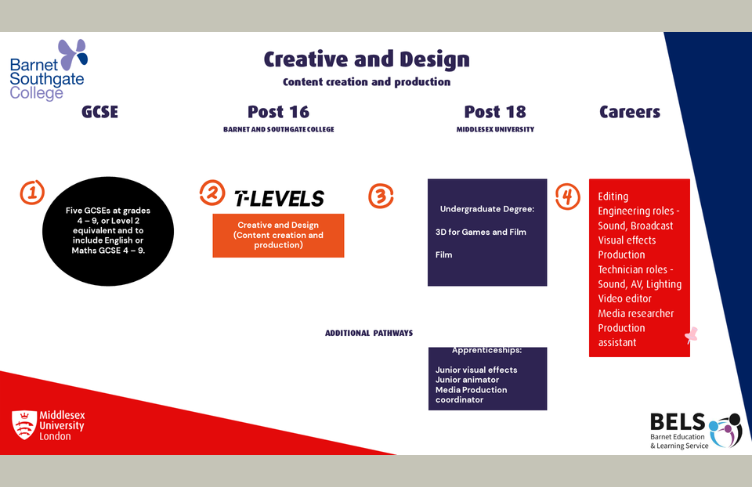 T Level in Media, Broadcast and Production |Barnet and Southgate College